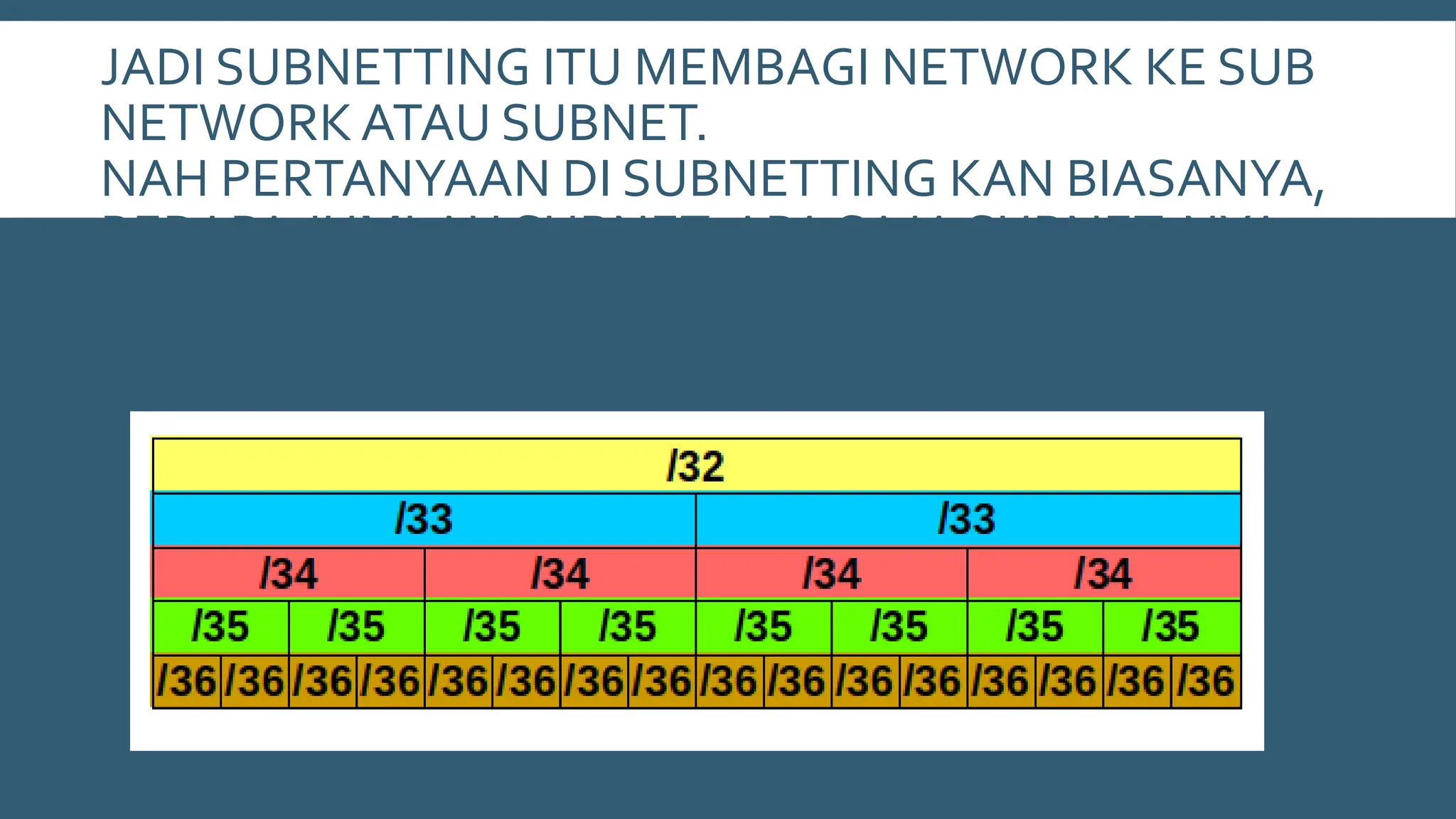 BAB 6 MEDIA DAN JARINGAN TELEKOMUNIKASI (IPV4 IPV6).pptx