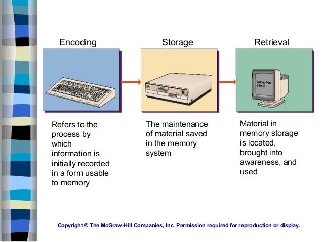 Encoding Storage And Retrieval
