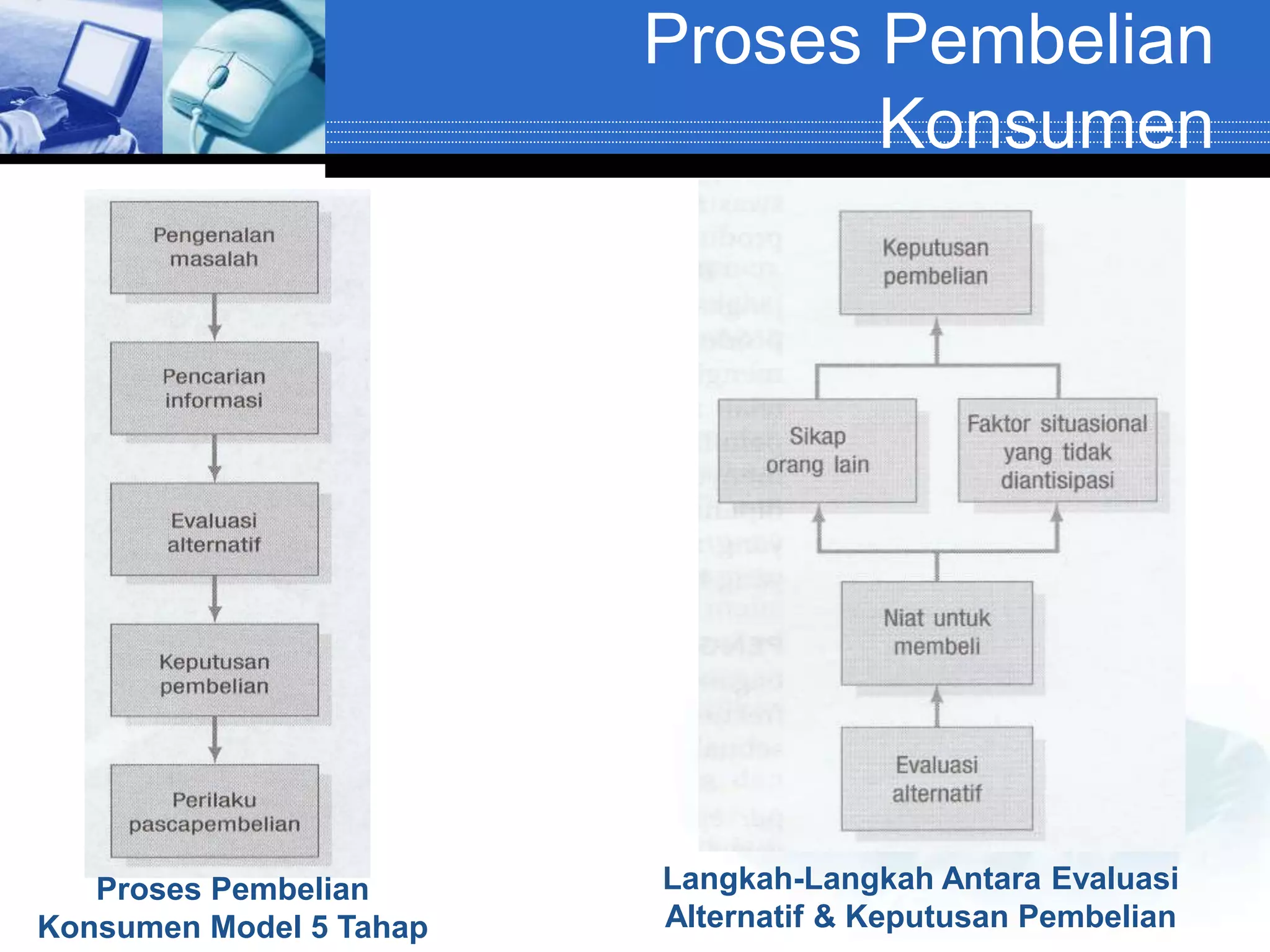 Bab 6 menganalisis pasar konsumen | PPTX