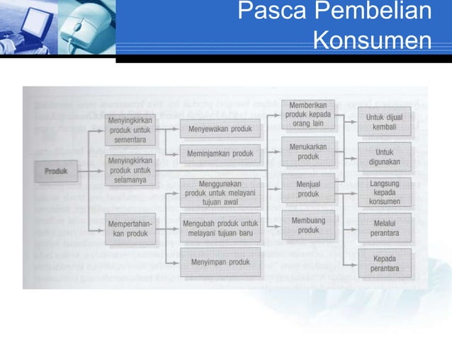 Bab 6 menganalisis pasar konsumen | PPTX