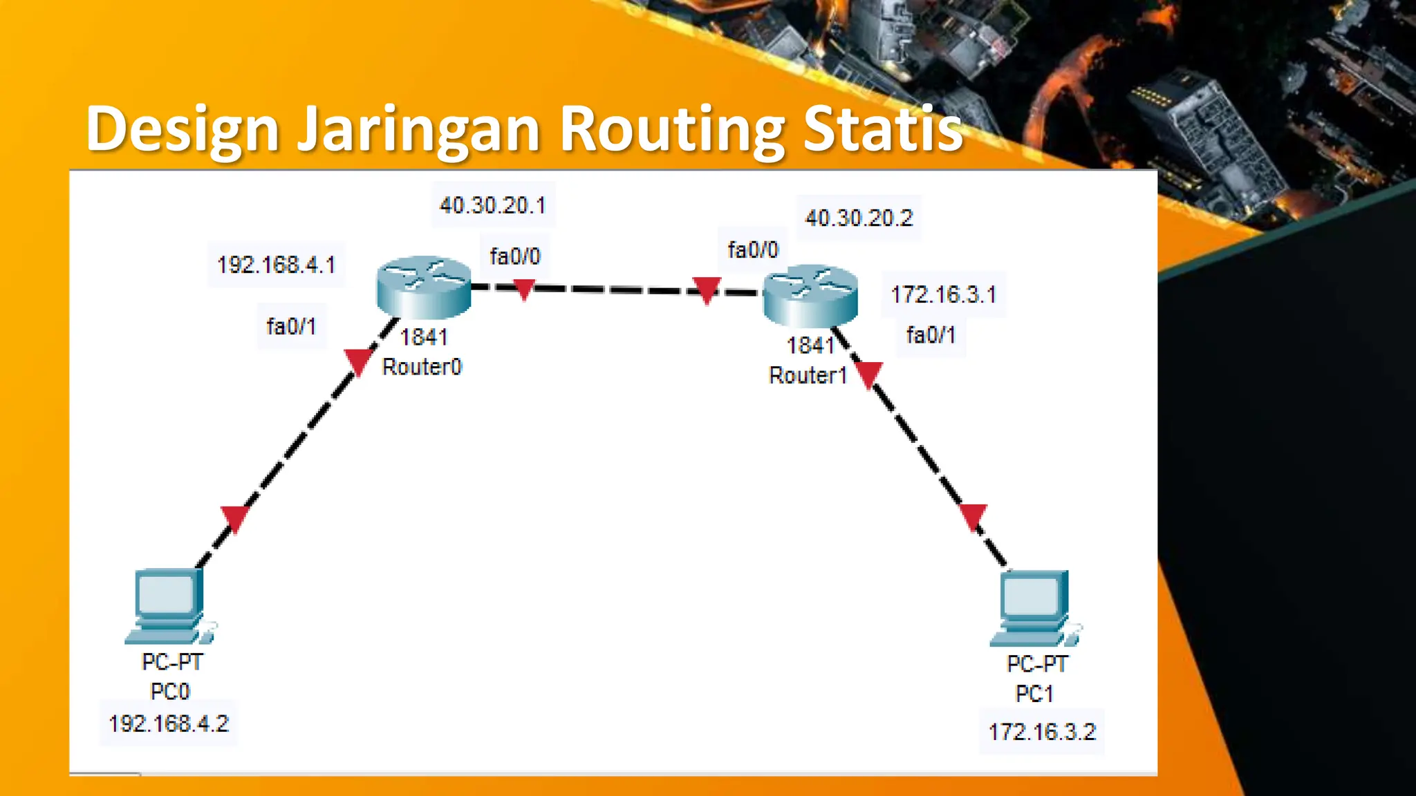BAB 6 Mengkonfigurasi dan Permasalahan Routing Statis part 2.pptx