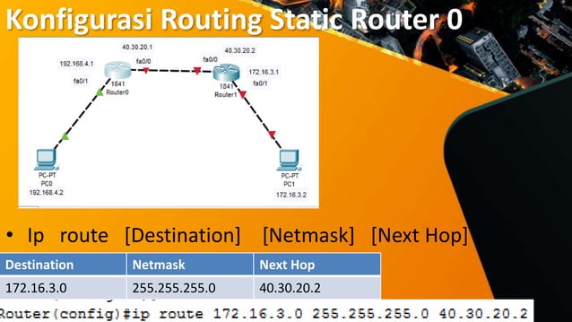 BAB 6 Mengkonfigurasi dan Permasalahan Routing Statis part 2.pptx