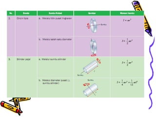 Bab 6 momentum sudut dan rotasi benda tegar fisika | PPT