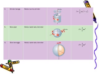 Bab 6 momentum sudut dan rotasi benda tegar fisika | PPT