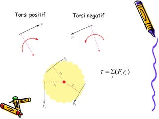 Bab 6 momentum sudut dan rotasi benda tegar fisika | PPT