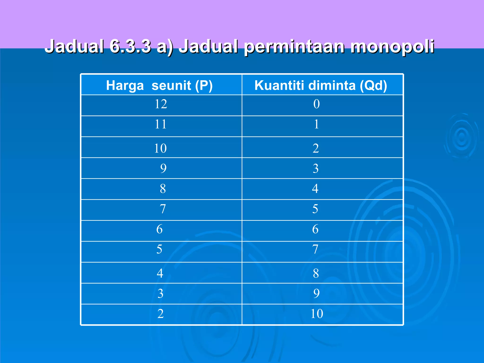 Bab 6 monopoli_ | PPT