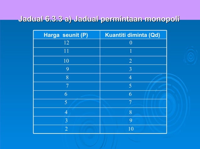 Bab 6 monopoli_ | PPT