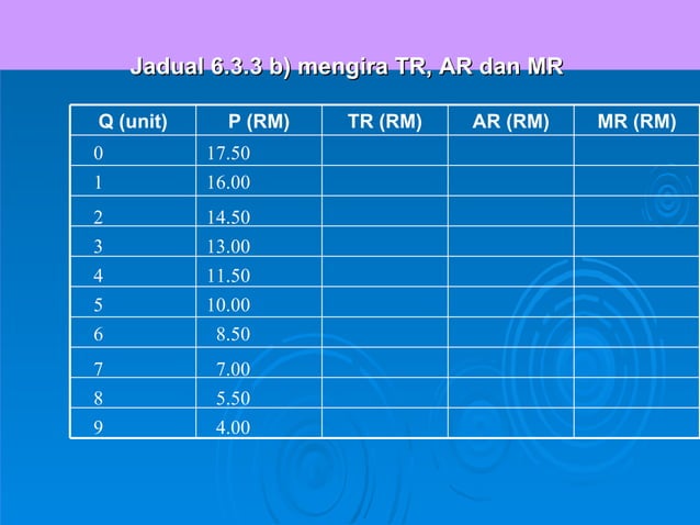 Bab 6 monopoli_ | PPT