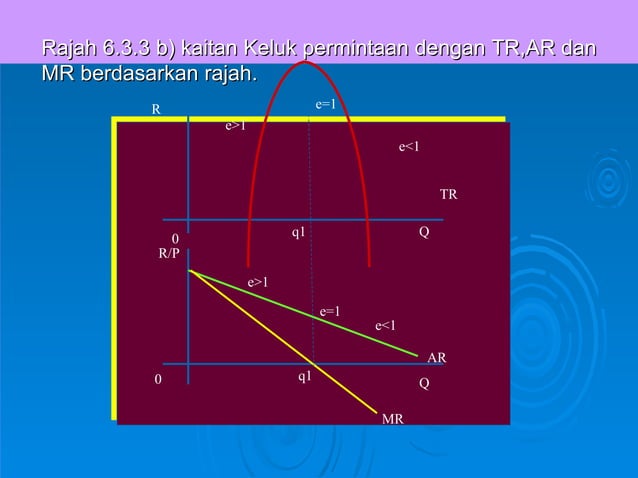 Bab 6 monopoli_ | PPT