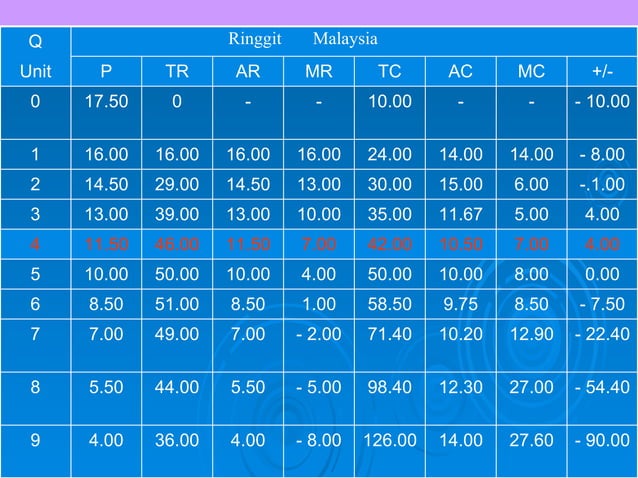 Bab 6 monopoli_ | PPT