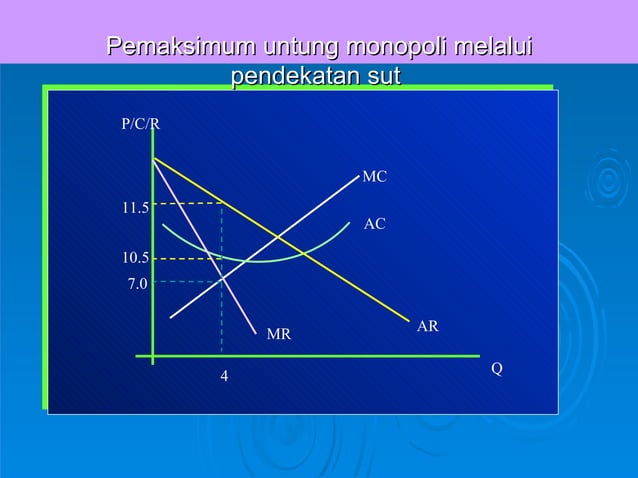 Bab 6 monopoli_ | PPT