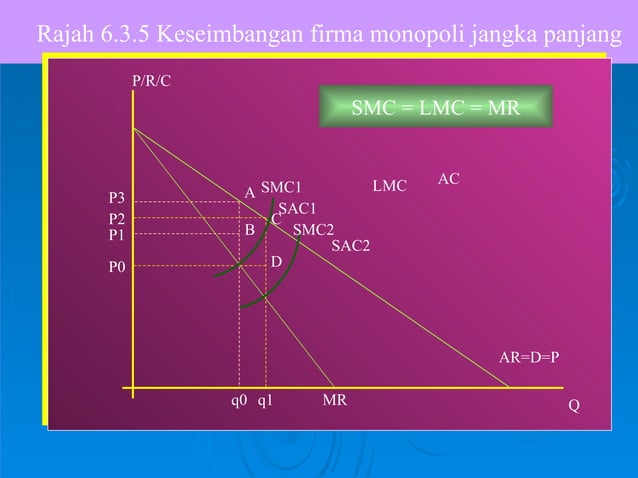 Bab 6 monopoli_ | PPT
