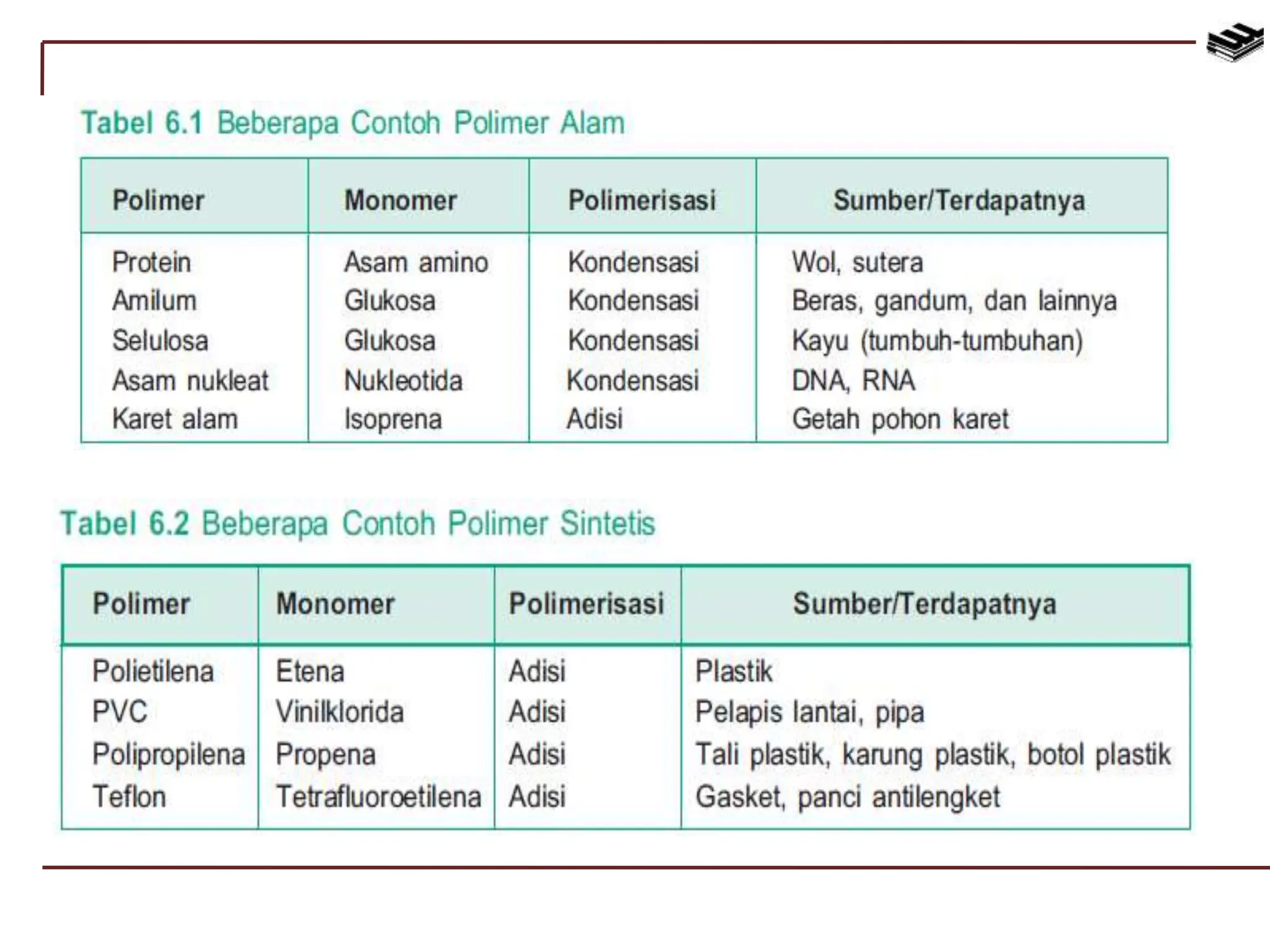 Bab 6 POLIMER kelas dua belas xii mipa.pptx