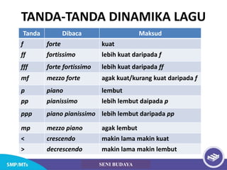 BAB 6 SENI BUDAYA IX untuk tingkat SMP N/S | PPT