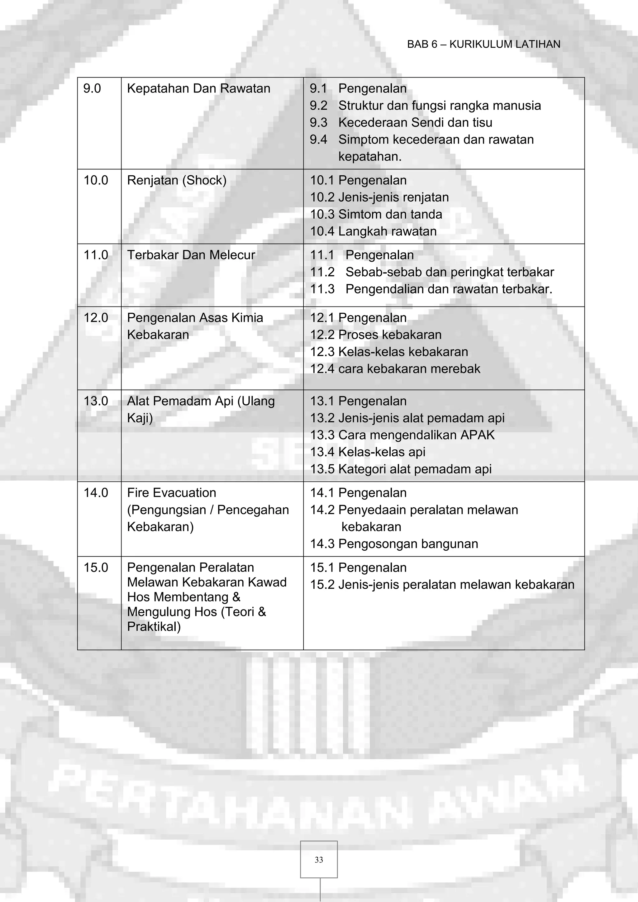 BAB 6 SILIBUS BARU PASUKAN SISWA APM 2017.pdf