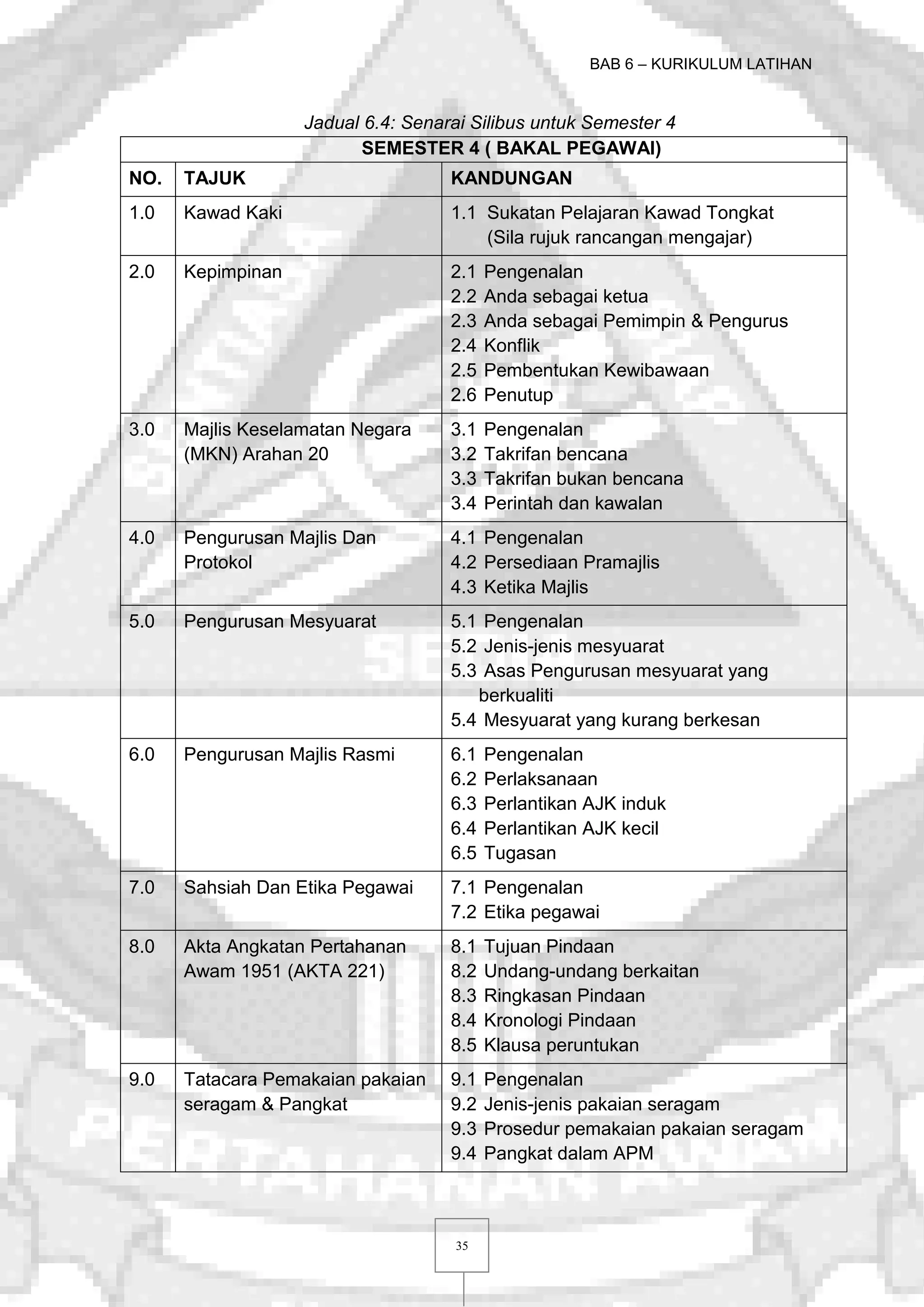BAB 6 SILIBUS BARU PASUKAN SISWA APM 2017.pdf
