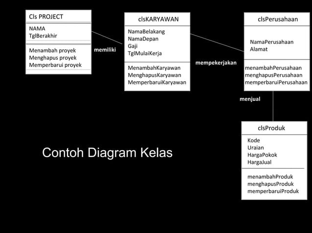 SIM Bab 6 sistem manajemen basis data | PPT