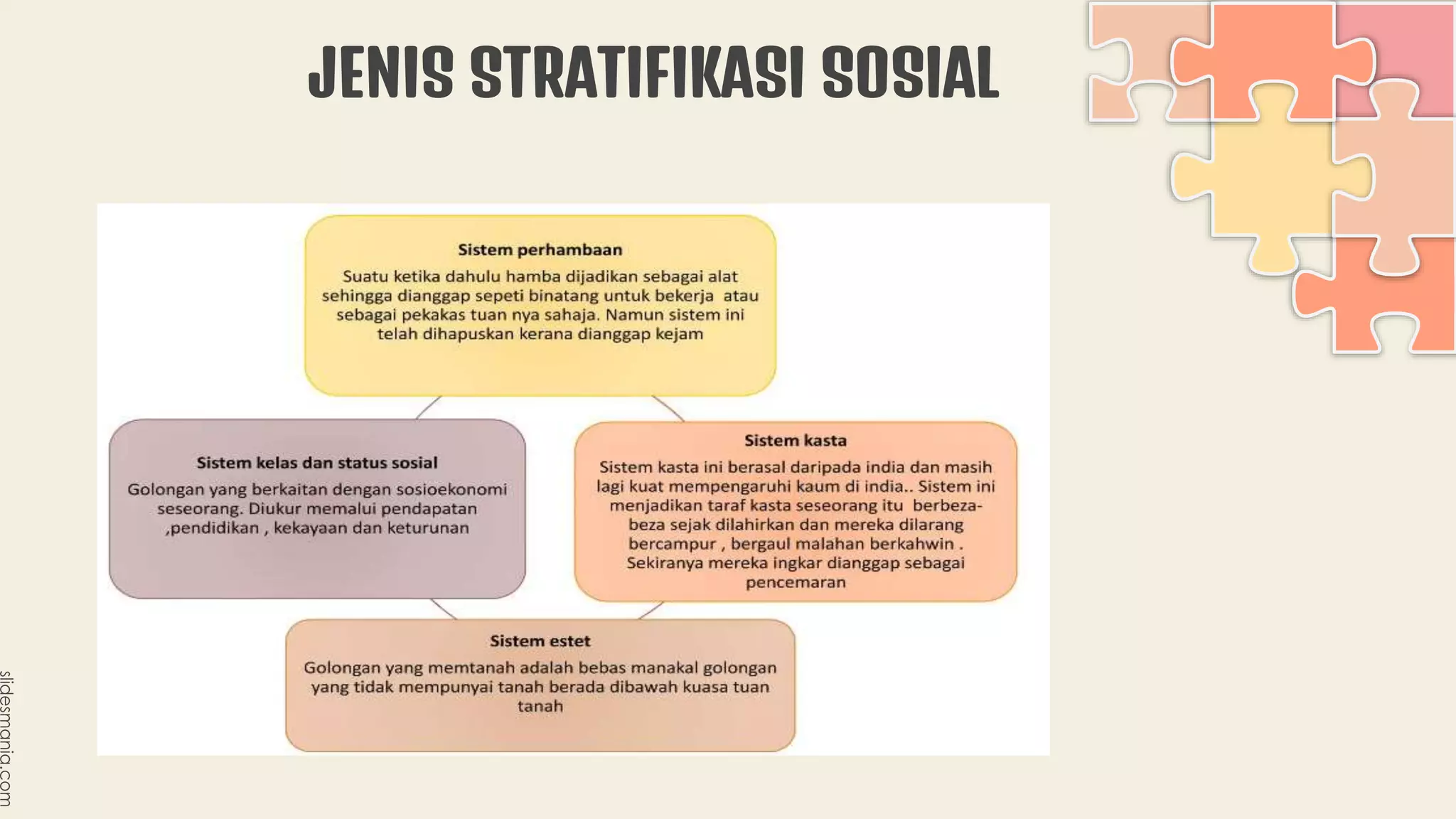 BAB 6 (STRATIFIKASI SOSIAL),.pptx