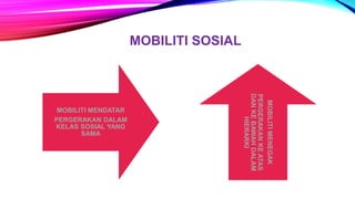 BAB 6 STRATIFIKASI SOSIAL.pptx