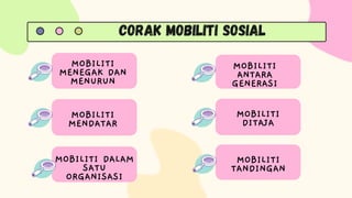 BAB 6 STRATIFIKASI SOSIAL.pptx