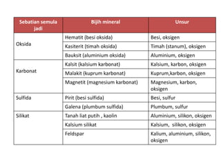 Bab 6 tanah dan sumbernya | PPT