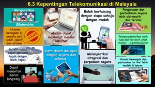 Bab 6 Telekomunikasi Di Malaysia Power Point | PPT