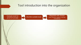 Bab 6 Tool Support For Testing | PPT