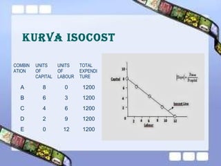 Teori Produksi (Jangka Panjang) | PPT