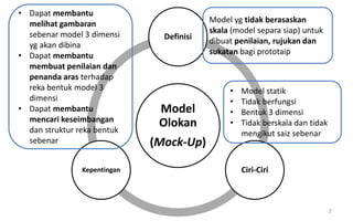 07 Model Olokan | PDF