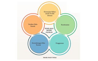 07 Model Olokan | PDF