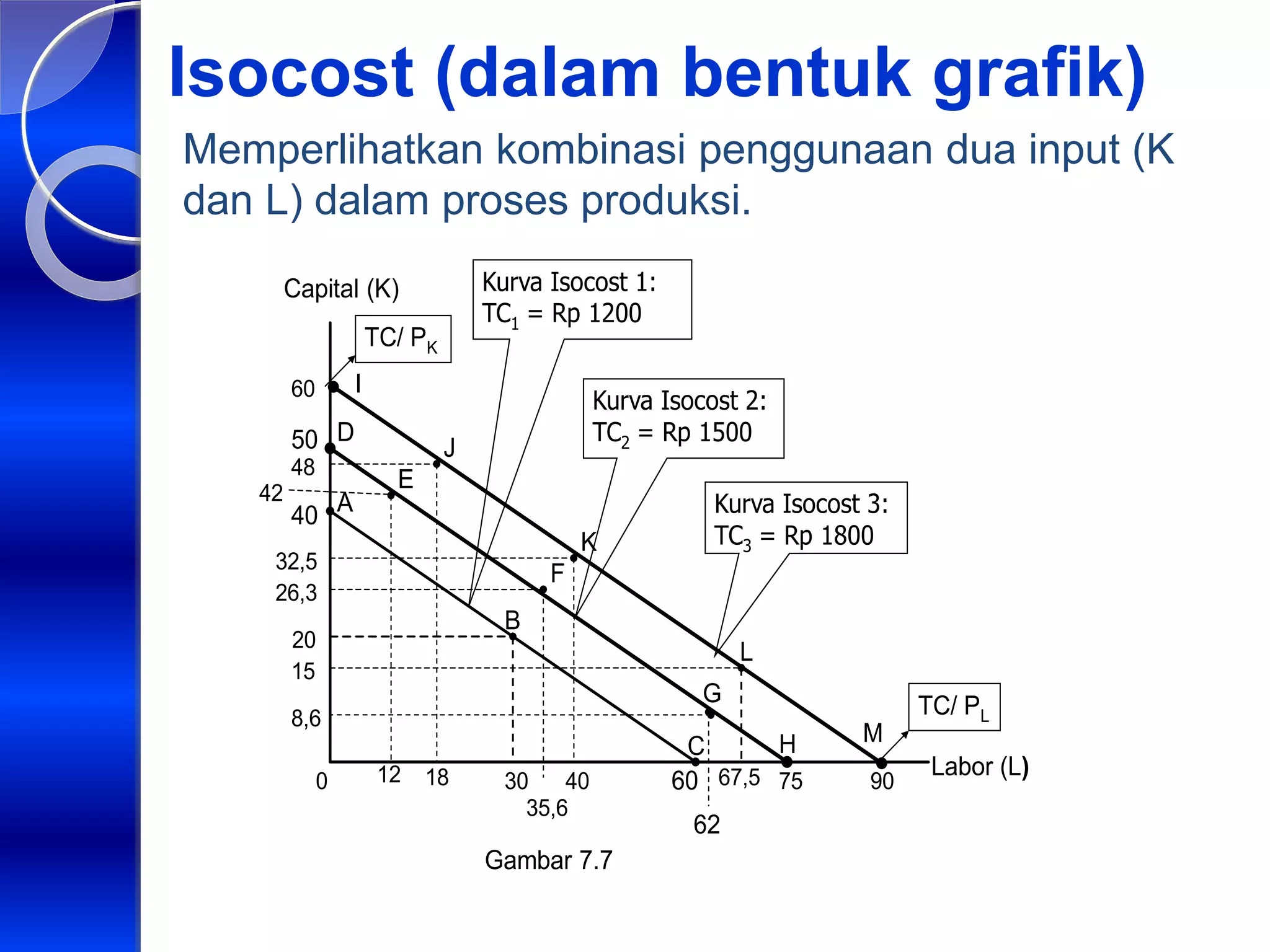 BAB7.TEORI PERILAKU PRODUSEN.pptx