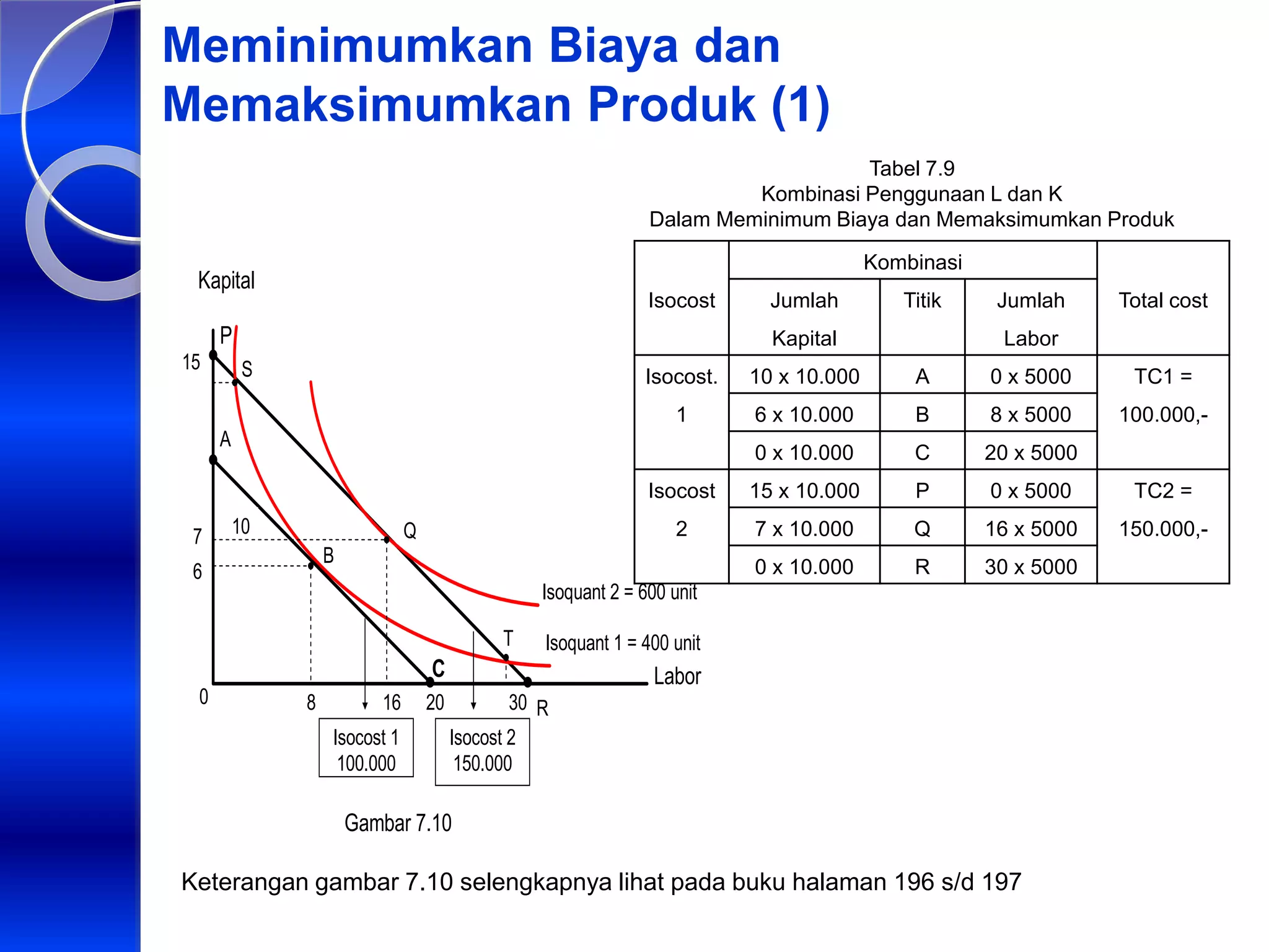 BAB7.TEORI PERILAKU PRODUSEN.pptx