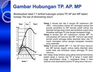 BAB7.TEORI PERILAKU PRODUSEN.pptx
