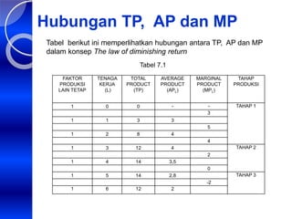 BAB7.TEORI PERILAKU PRODUSEN.pptx