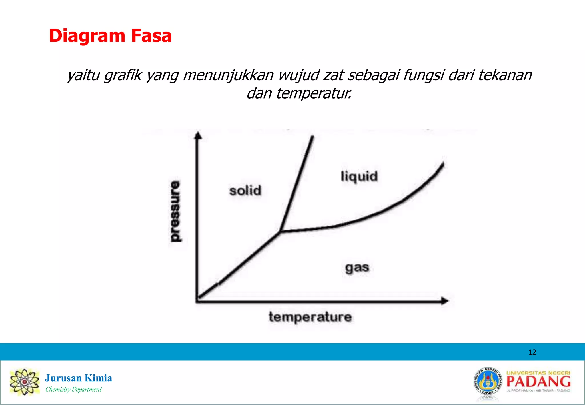 Bab 7. Wujud zat part 1 dari 3 ; Definisi.pptx