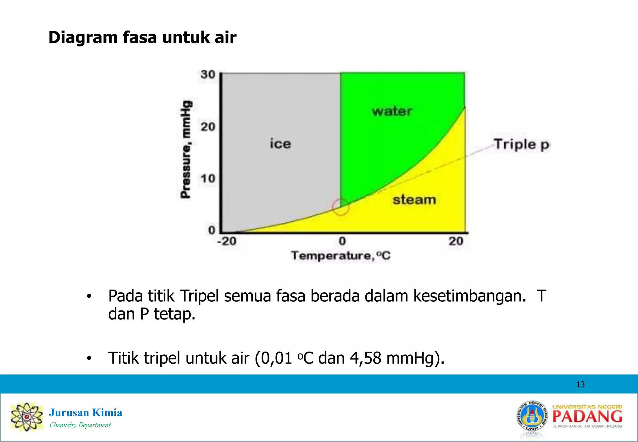 Bab 7. Wujud zat part 1 dari 3 ; Definisi.pptx