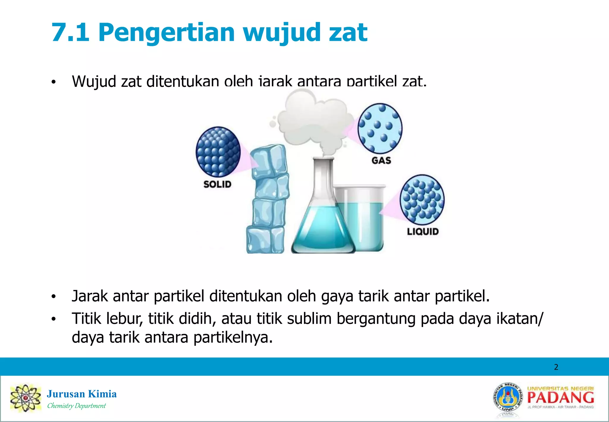 Bab 7. Wujud zat part 1 dari 3 ; Definisi.pptx