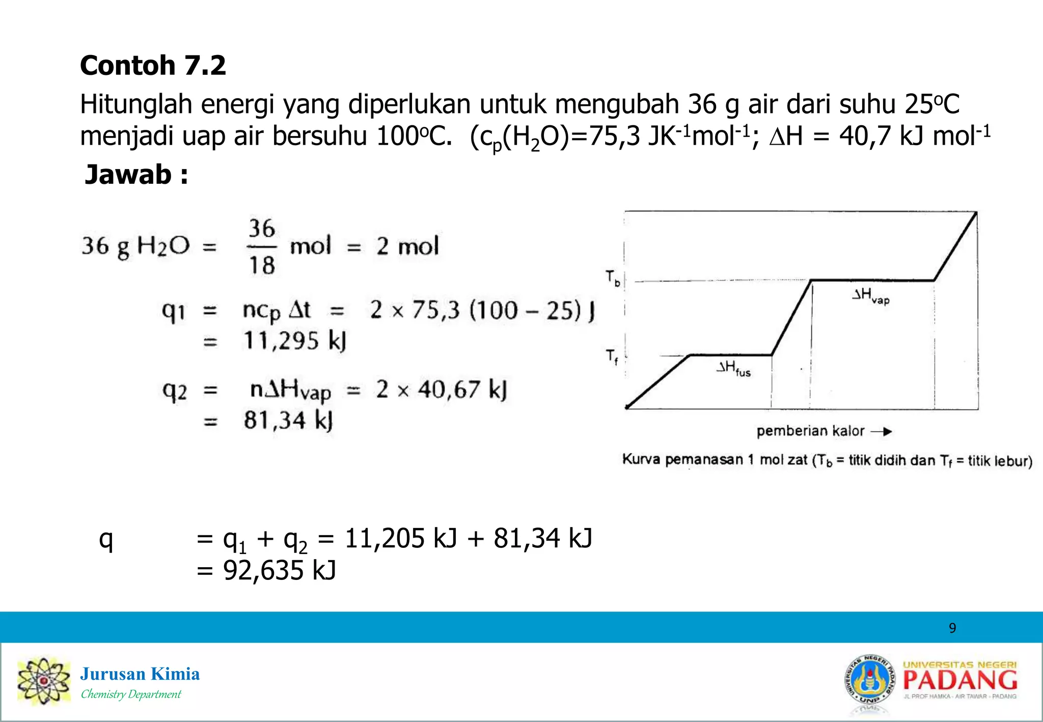Bab 7. Wujud zat part 1 dari 3 ; Definisi.pptx
