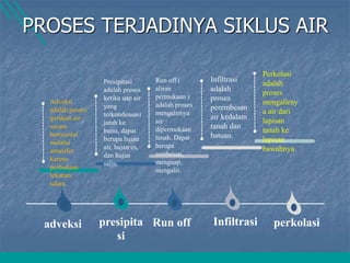 BAB 7.A. HIDROSFER.ppt