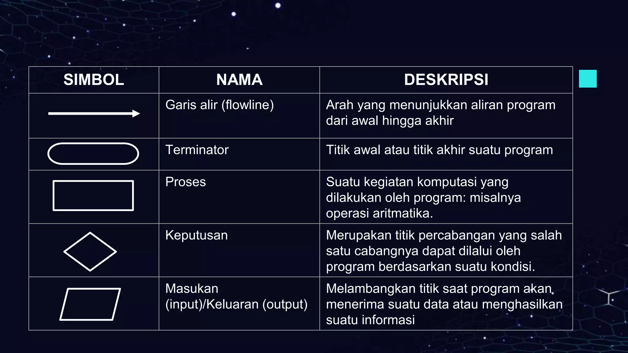 Bab 7 Algoritma Dan Pemrograman Pptx