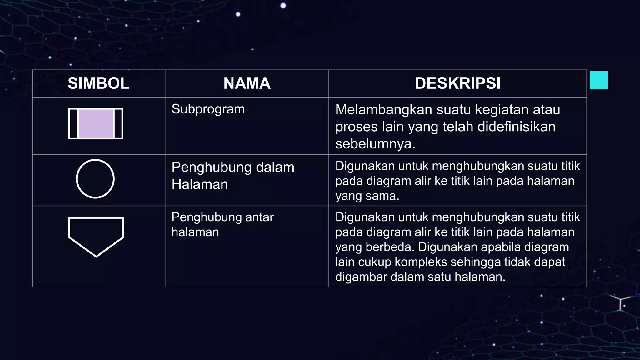 BAB 7.ALGORITMA DAN PEMROGRAMAN.pptx