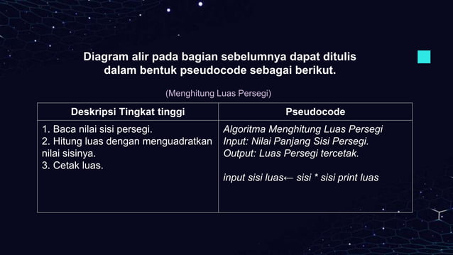 BAB 7.ALGORITMA DAN PEMROGRAMAN.pptx BAB 7.ALGORITMA DAN PEMROGRAMAN.pptx