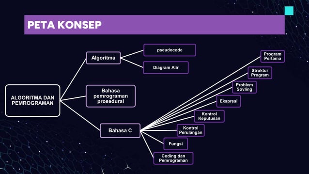BAB 7.ALGORITMA DAN PEMROGRAMAN.pptx