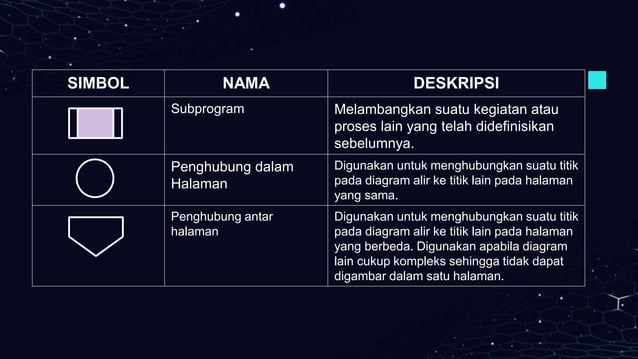 BAB 7.ALGORITMA DAN PEMROGRAMAN.pptx