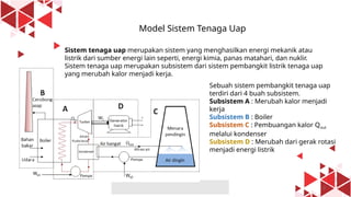 Sistem Tenaga Uap Modul Sistem Tenaga Uap | PPTX
