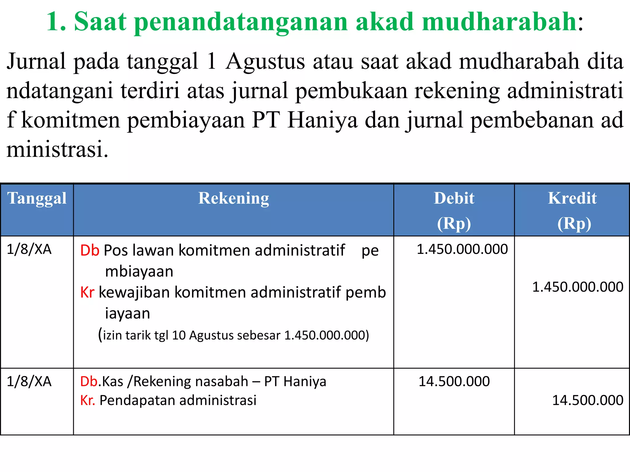 Bab 7 - Akuntansi Transaksi Pembiayaan Mudharabah.pptx