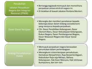 Bab 7 dari segregasi ke integrasi | PPT