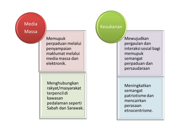 Bab 7 dari segregasi ke integrasi | PPT