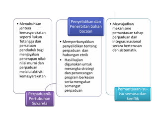 Bab 7 dari segregasi ke integrasi | PPT