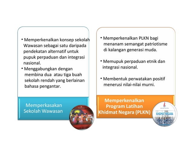 Bab 7 dari segregasi ke integrasi | PPT
